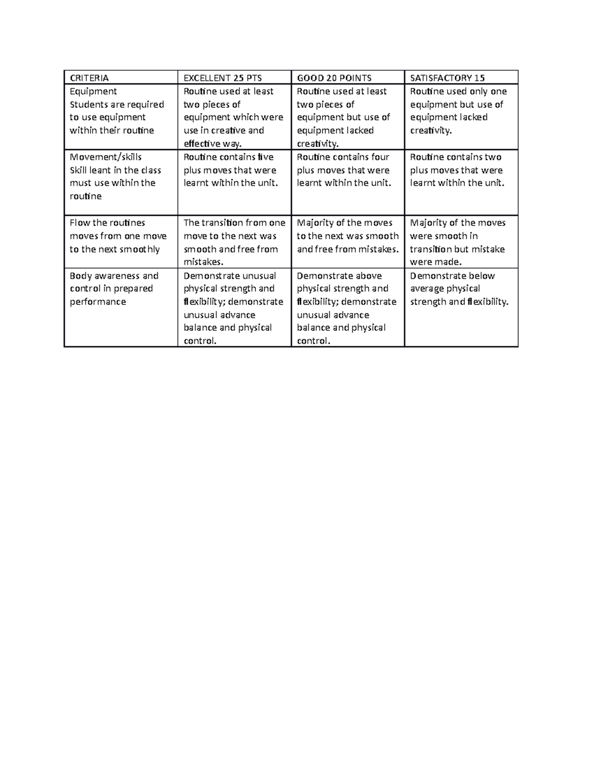 Rubrics finals - Copy - nstp1 - CRITERIA EXCELLENT 25 PTS GOOD 20 ...