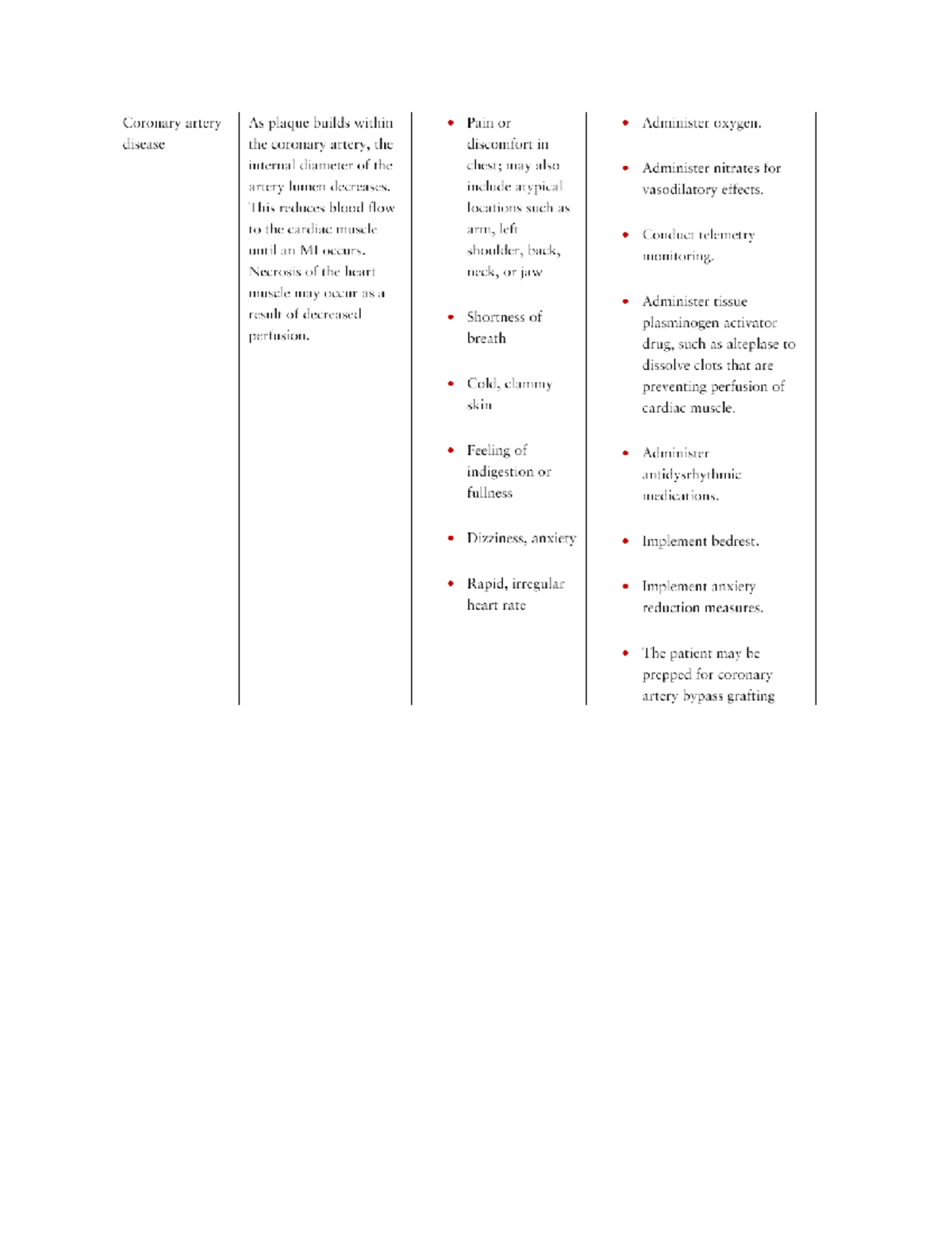 Concept of perfusion and meds - Cardiovascular Cardiovascular System ...