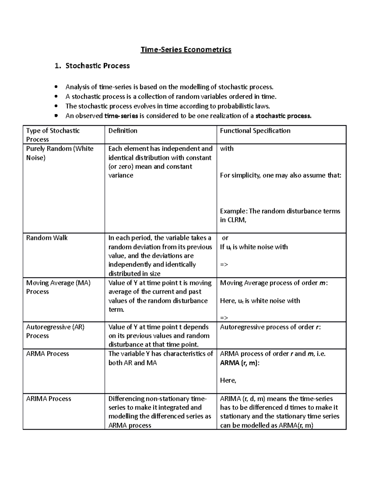 Time-Series Econometrics-2021-A567jkr 76tu - Time-Series Econometrics 1. Stochastic Process ...