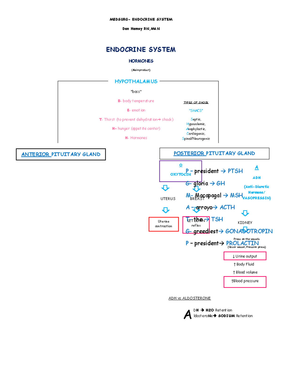Medsurg - asdasda - MEDSURG- ENDOCRINE SYSTEM Dan Hamoy RN,MAN ...