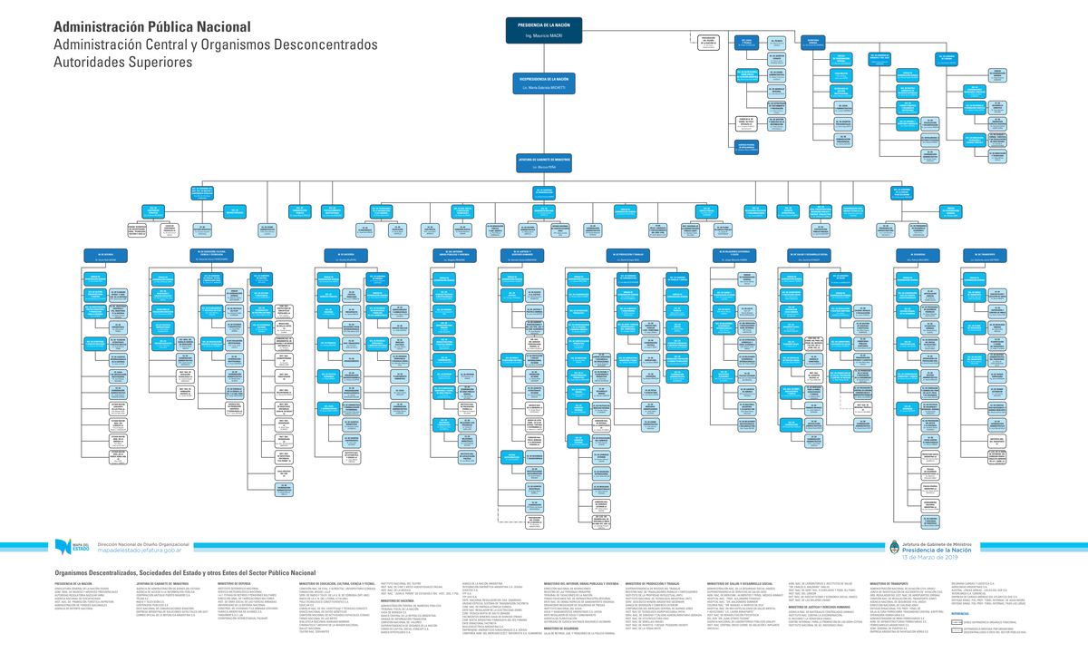 Mapa del Estado - Organigrama 09-2018 - Administración Pública Nacional ...