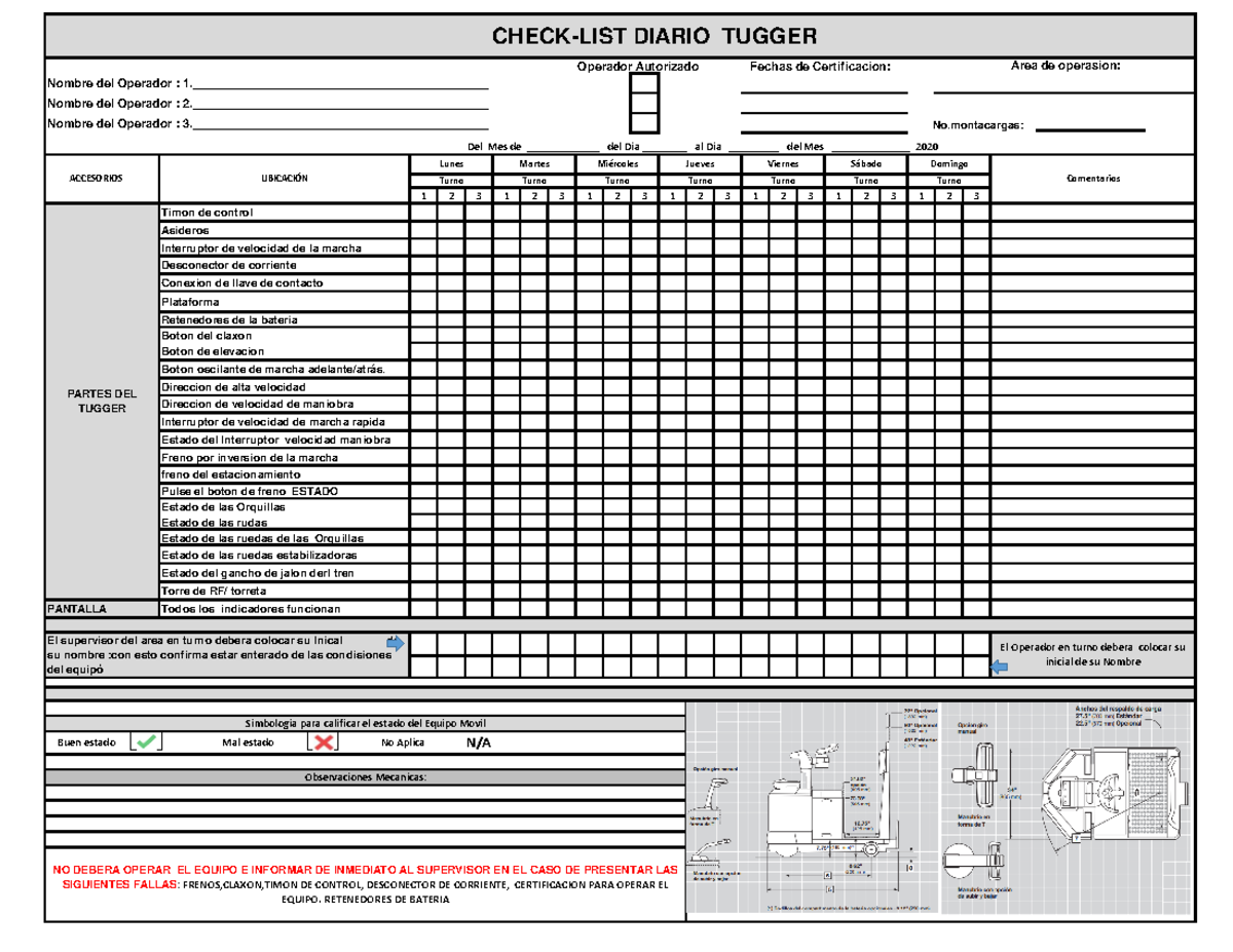 Check LIST Tugger - Operador Autorizado Fechas de Certificacion: Nombre ...