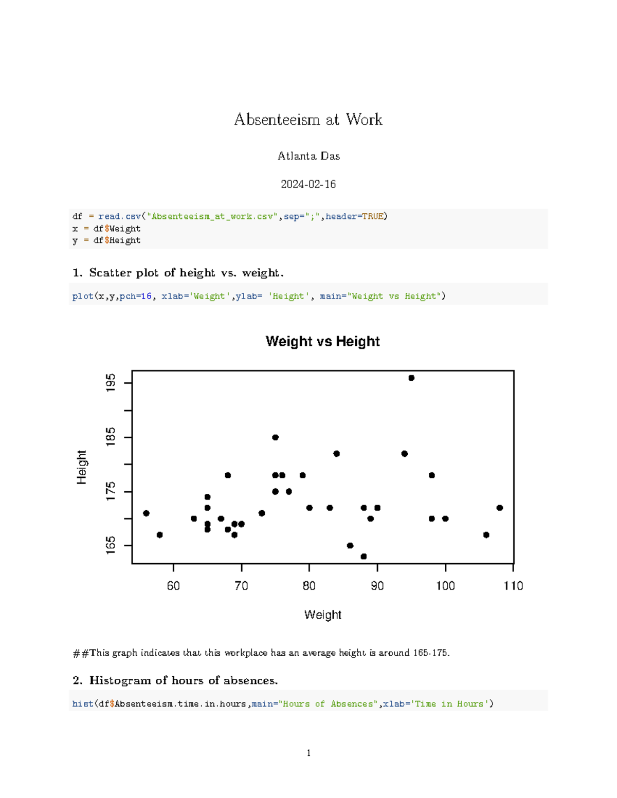 Absenteeism-at-work - LAB 1 - Absenteeism at Work Atlanta Das 2024-02- df = - Studocu