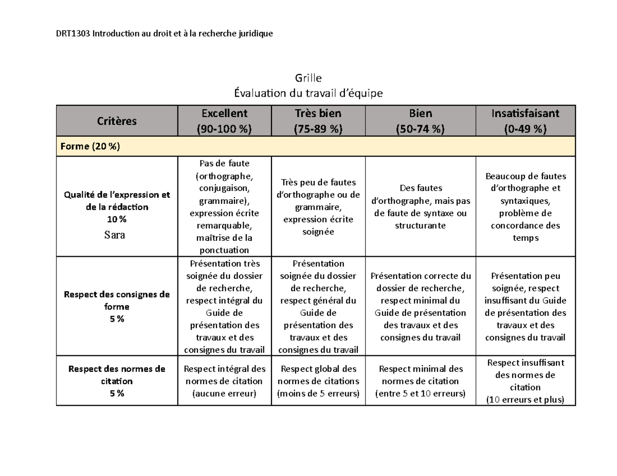 Grille évaluation travail final en équipe - Grille Évaluation du travail d’équipe Critères - Studocu