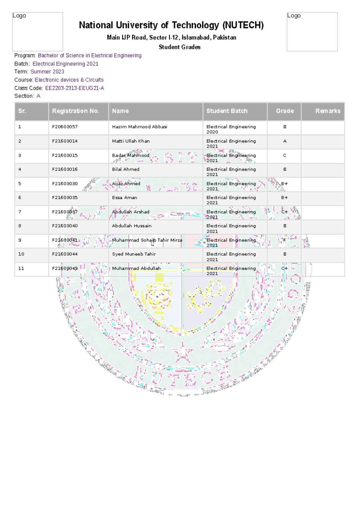 Download (14) - clo-plo - Logo Logo National University of Technology ...