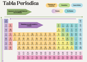 Resumen de Química 8vo Básico - Resumen de Química 8vo Básico ...