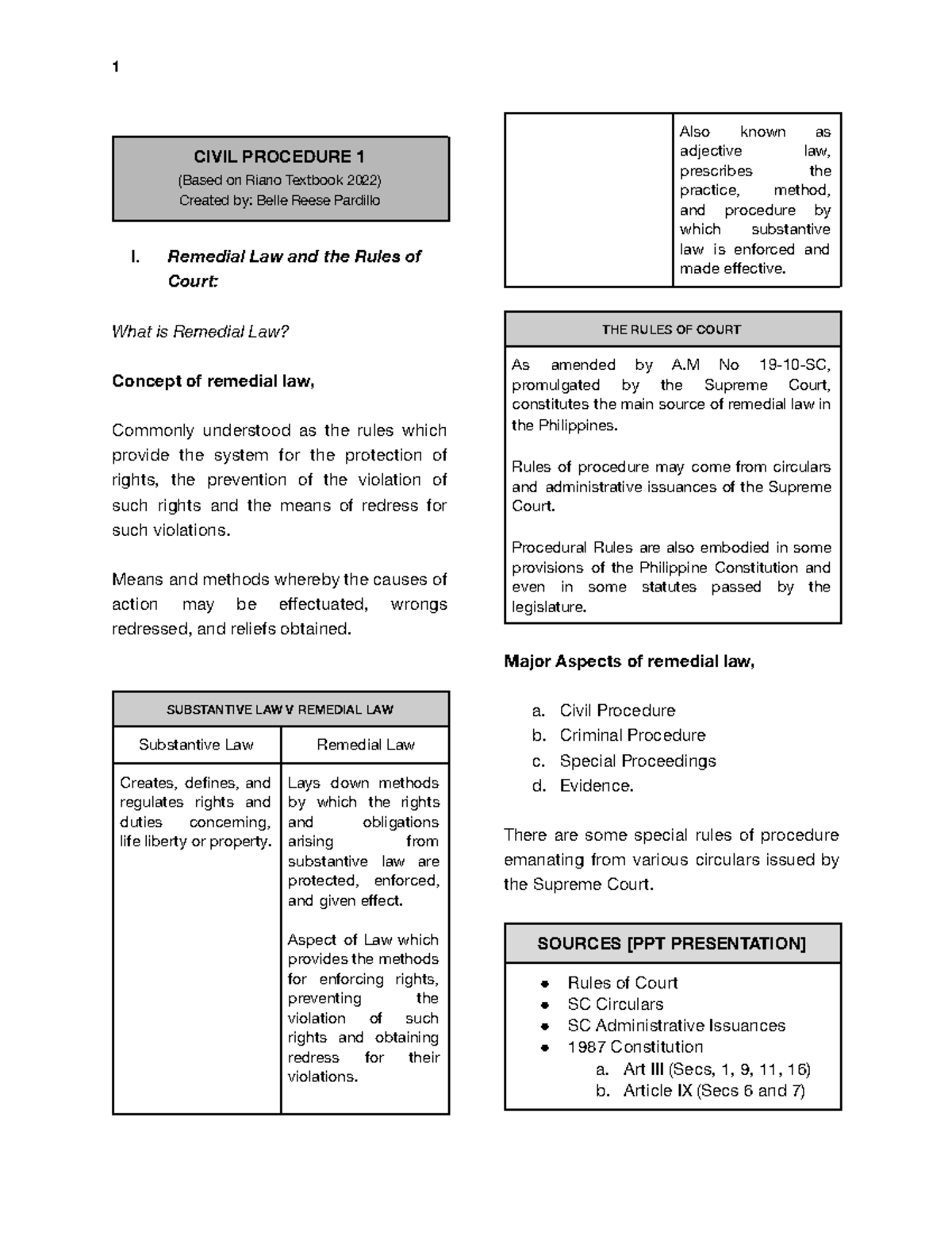 Civil Procedure Module 1 Notes - CIVIL PROCEDURE 1 (Based on Riano ...