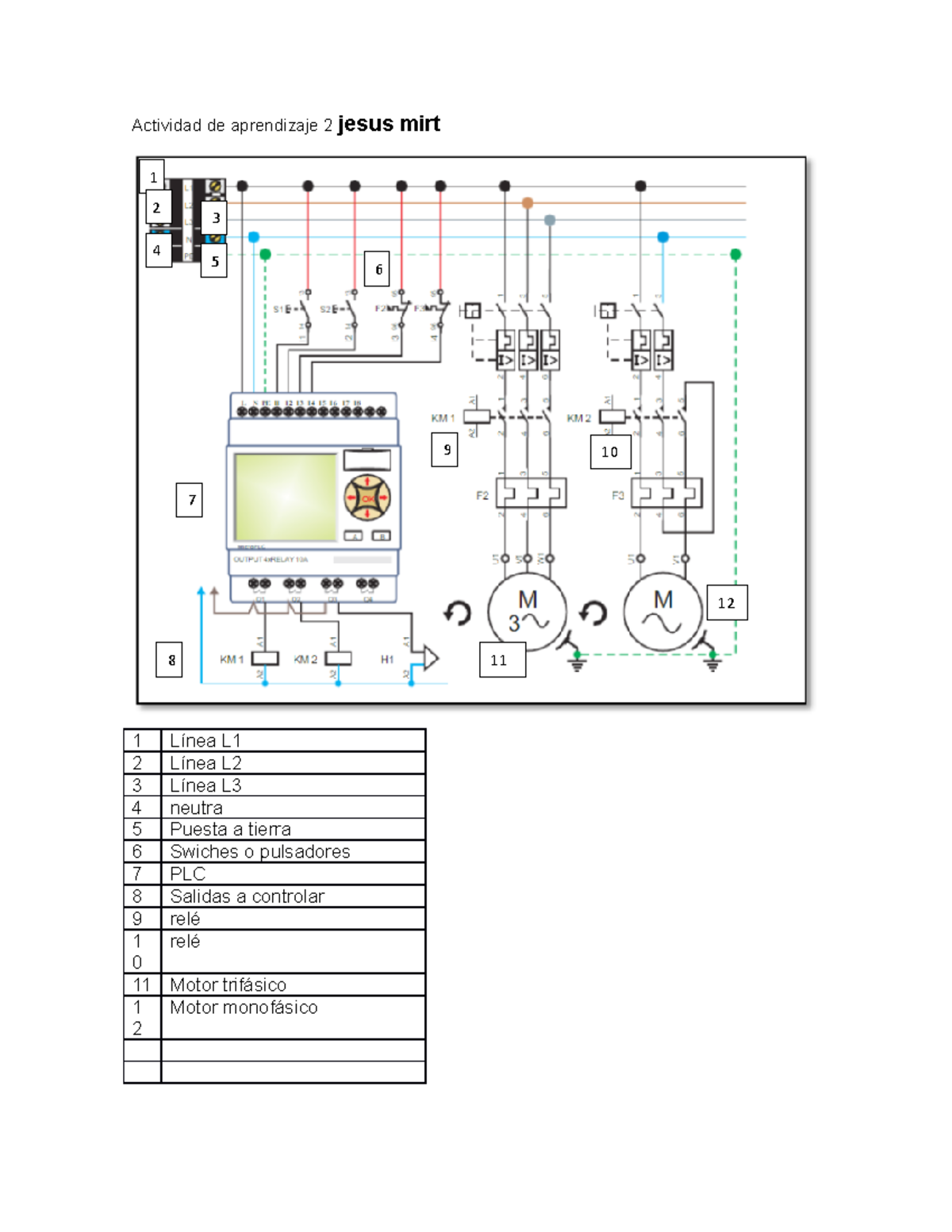 Actividad de aprendizaje 2 - El PLC controla dos relés, KM1 y KM2, que activan los motores según ...