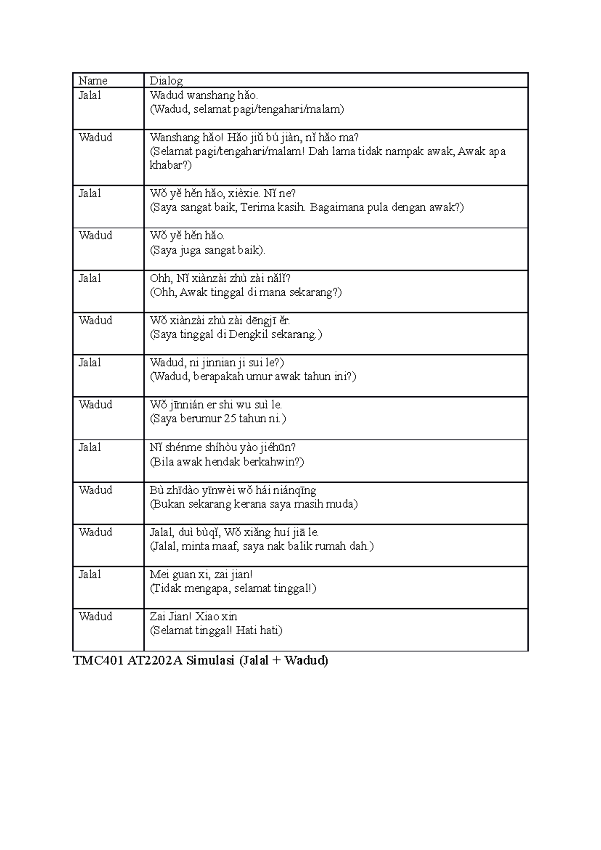TMC401 AT2202A Simulasi (Jalal+Wadud) - Name Dialog Jalal Wadud ...