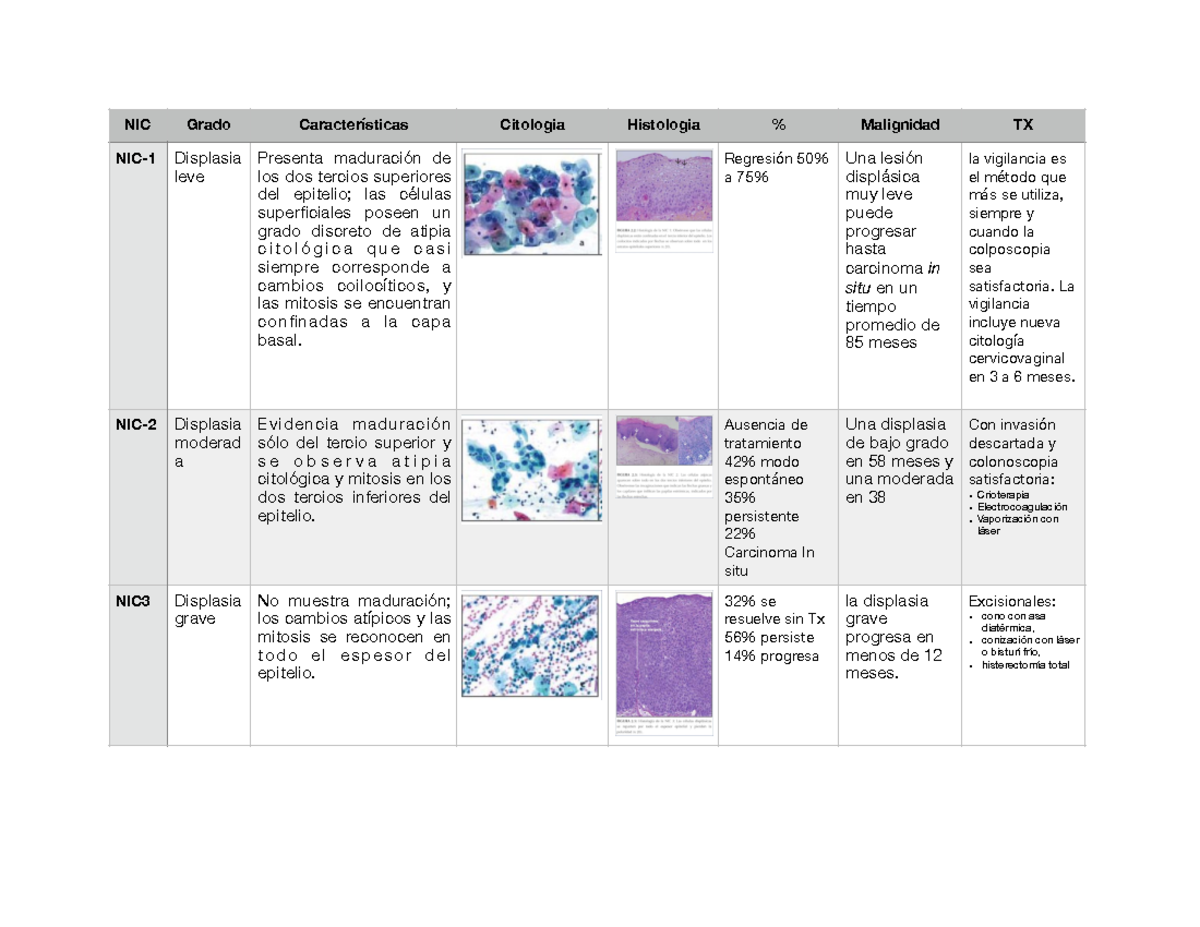 Cuadro de nic pdf - NIC Grado Citologia Histologia Malignidad TX ...