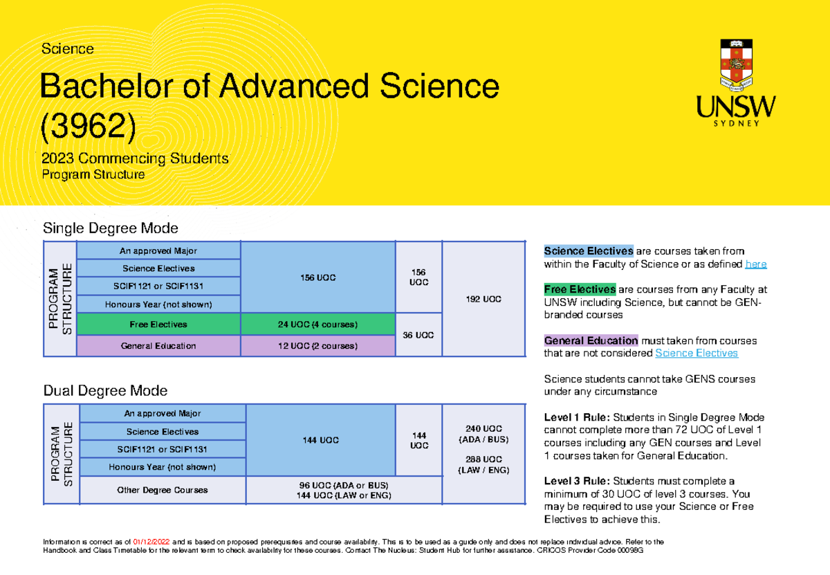 3962 - Advanced Science 2023 - Bachelor of Advanced Science (3962 ...
