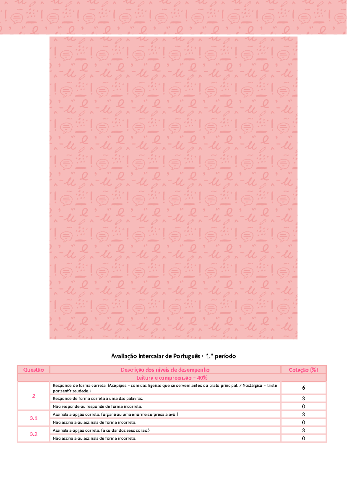 Avaliação intercalar - 1.º Período (Critérios de correção) - Avaliação ...