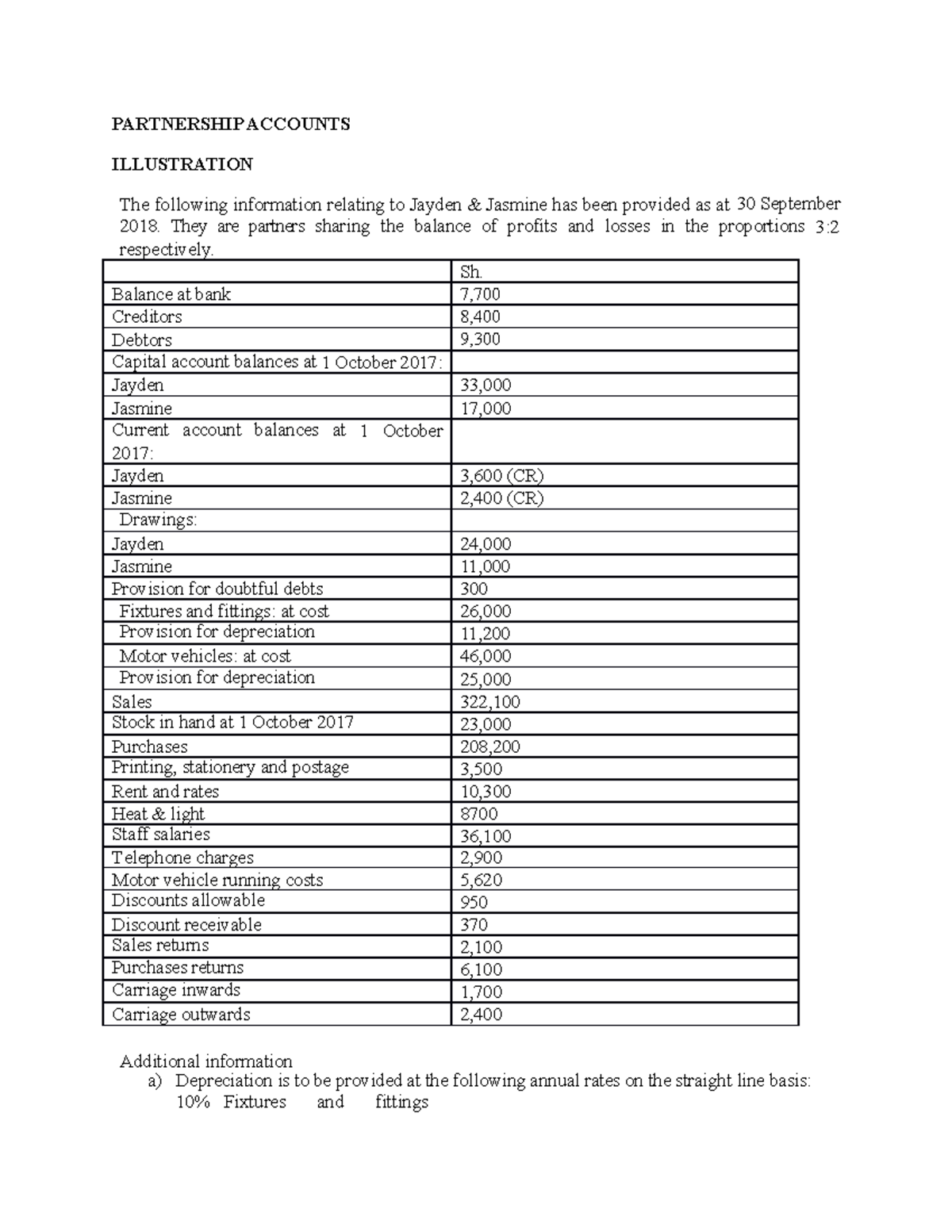 BAF1201 Partnership Accounts Illustration - PARTNERSHIP ACCOUNTS ...