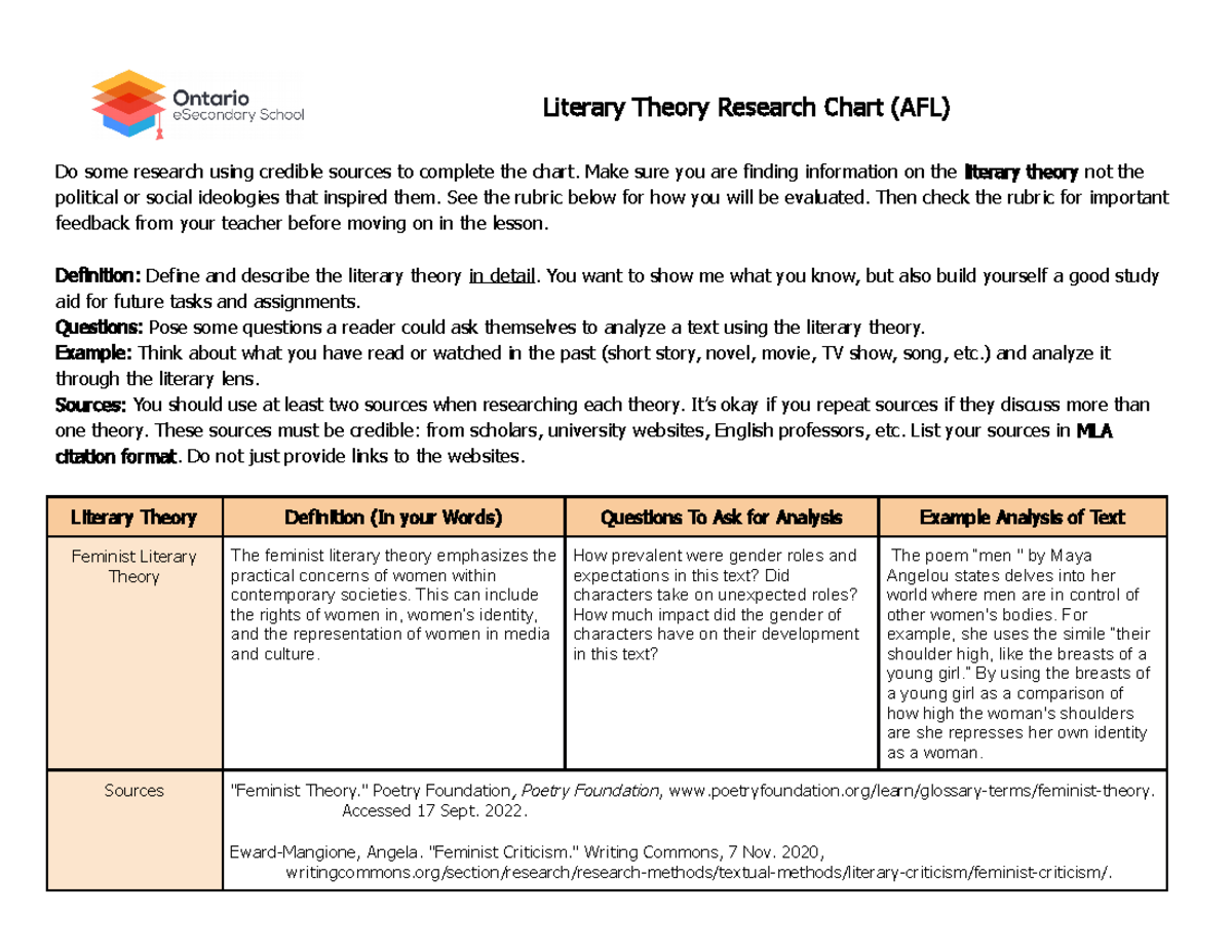 Final Lit Chart 1 - Literary Theory Research Chart (AFL) Do some ...