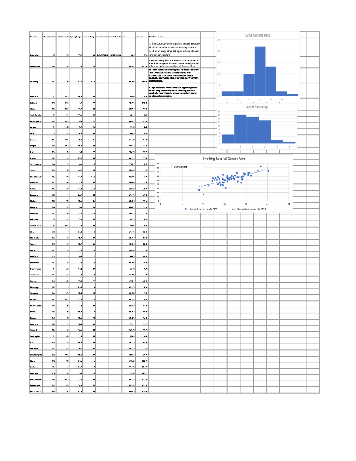 Book - Exercise 6 State data is in smoking lung excel file: a) Insert ...