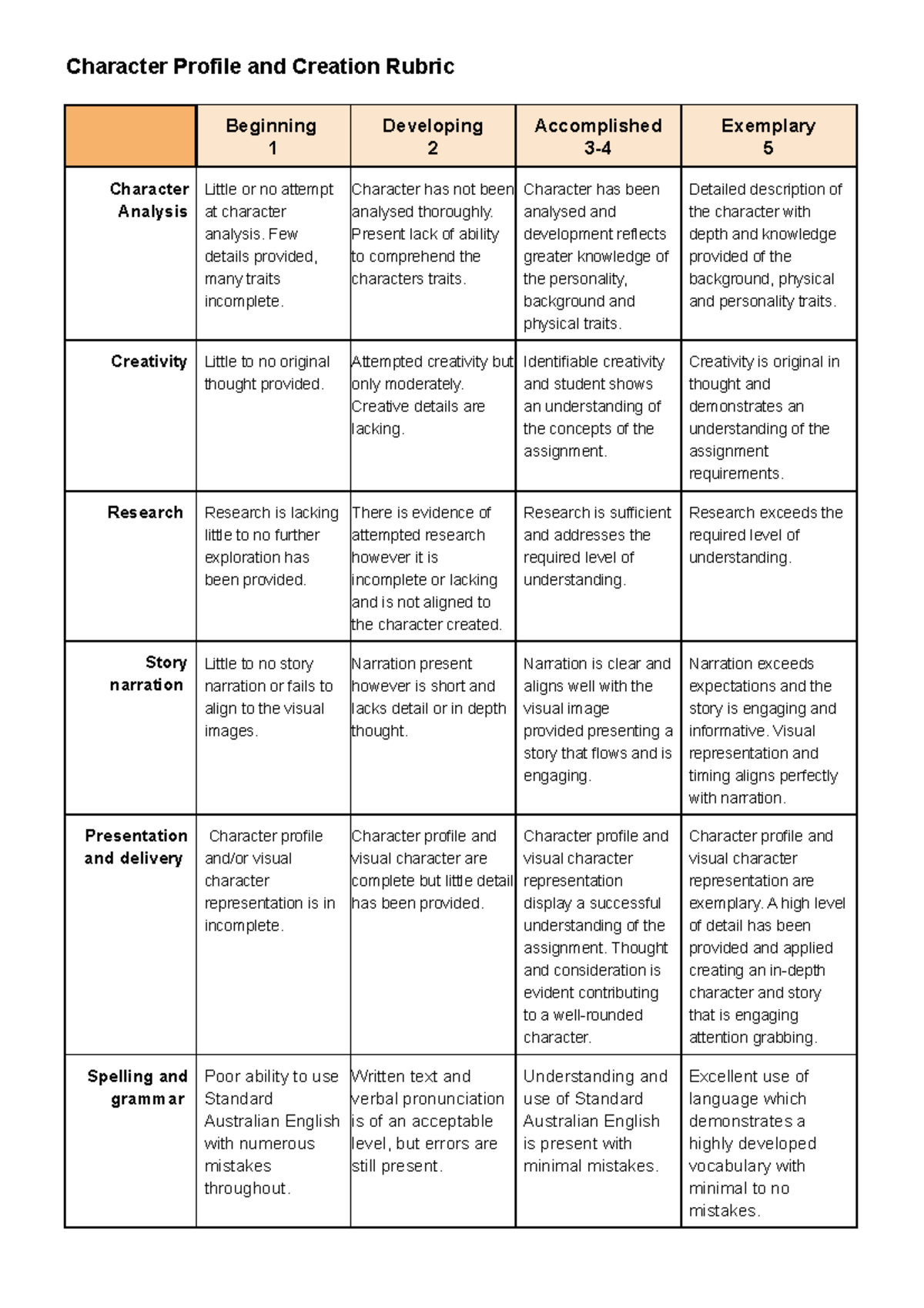 Character Poster Rubric at Jamie Stonehouse blog