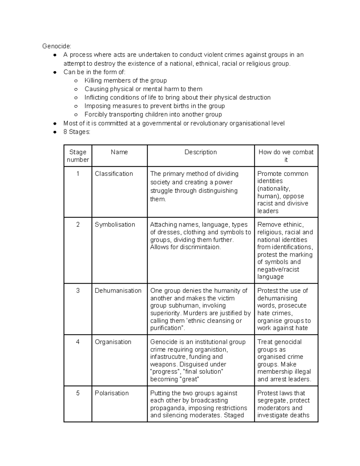 The holocaust notes - n/a - Genocide: A process where acts are ...