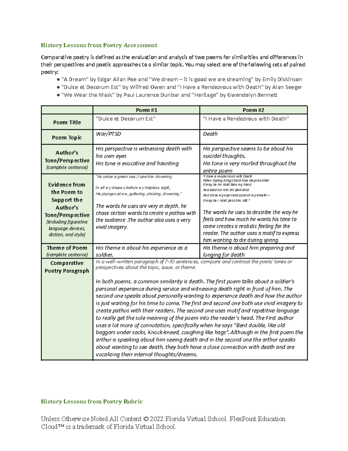 History Lessons from Poetry Graphic Organizer and Paragraph - History ...