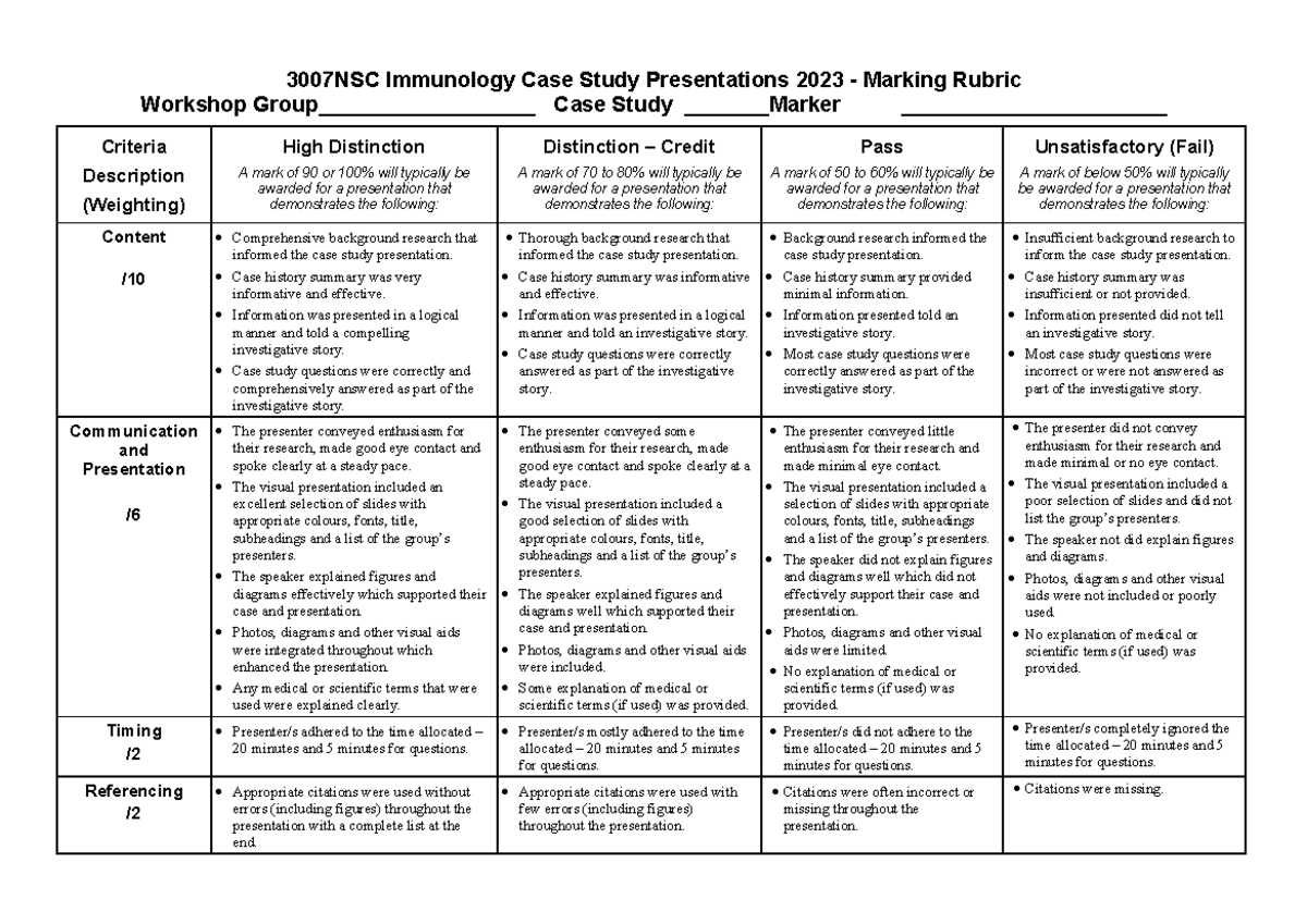 Case Study Presentations Marking Rubric 2023 - 3007NSC Immunology Case ...