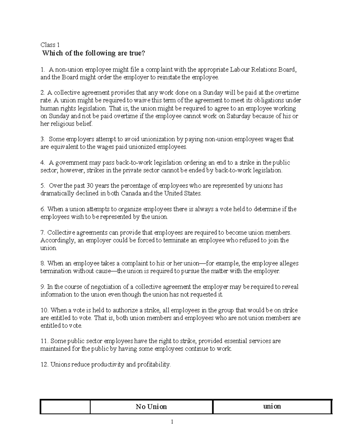 Union notes - Class 1 Which of the following are true? 1. A non-union ...