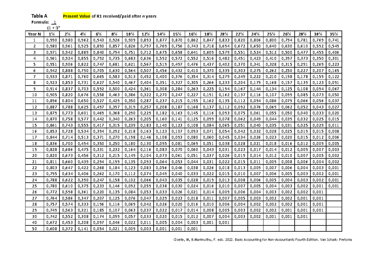 Tables - 103 - Table A Present Value of R1 received/paid after n years ...