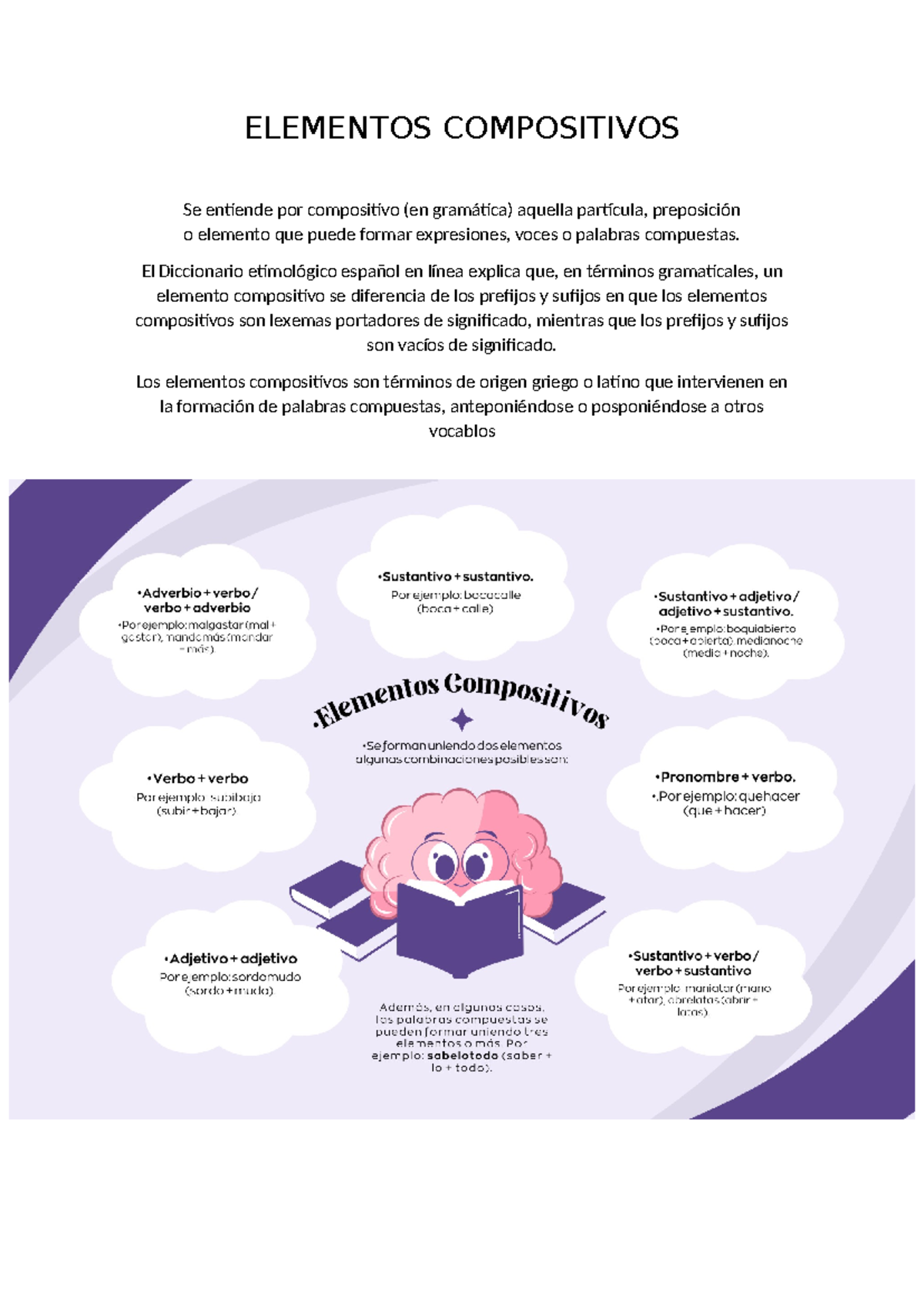 Elementos Compositivos Anahi Tapia - ELEMENTOS COMPOSITIVOS Se entiende ...