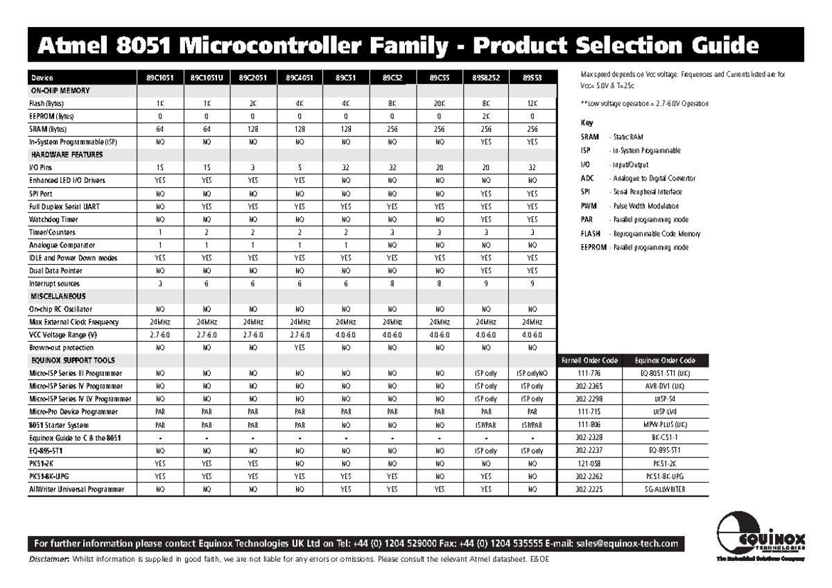 46220 - microprocessor - Atmel 8051 Microcontroller Family - Product Selection Guide Max speed ...