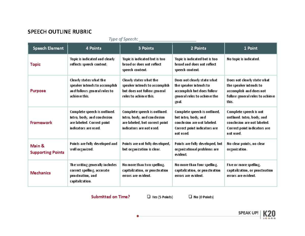 Speech Outline Rubric—Speak Up - SPEAK UP! SPEECH OUTLINE RUBRIC Type ...