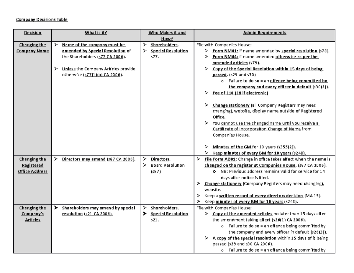2. Company Decisions Table - Company Decisions Table Decision What is ...