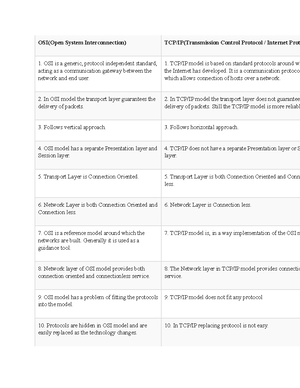 Network analysis - tcp - Tcp/ip protocols - Studocu