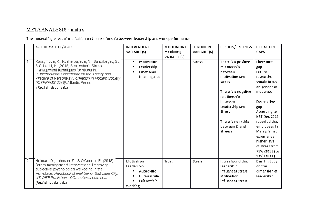 META Analysis - META ANALYSIS - matrix The moderating effect of ...