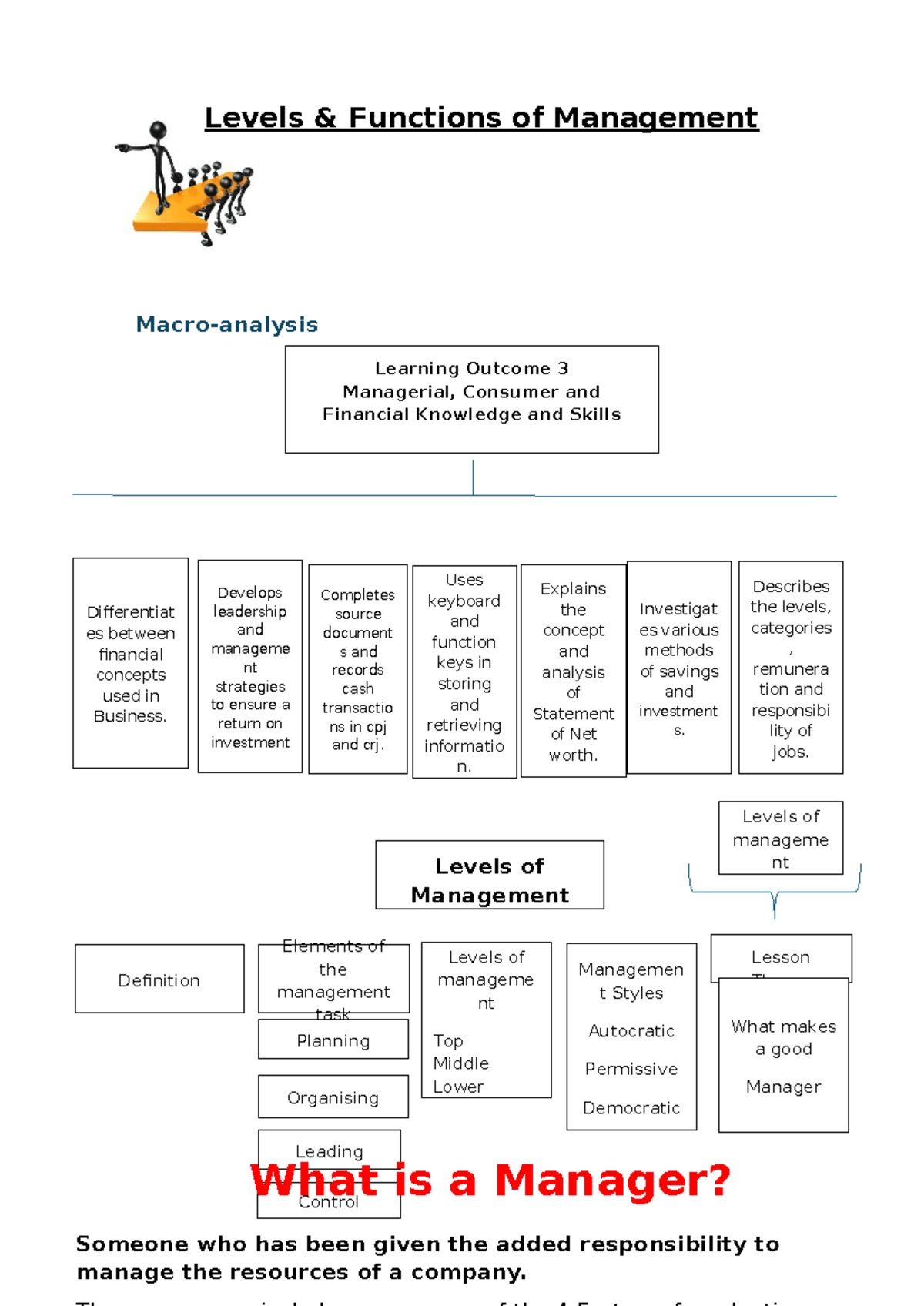Levels of management - Levels & Functions of Management ####### Macro ...