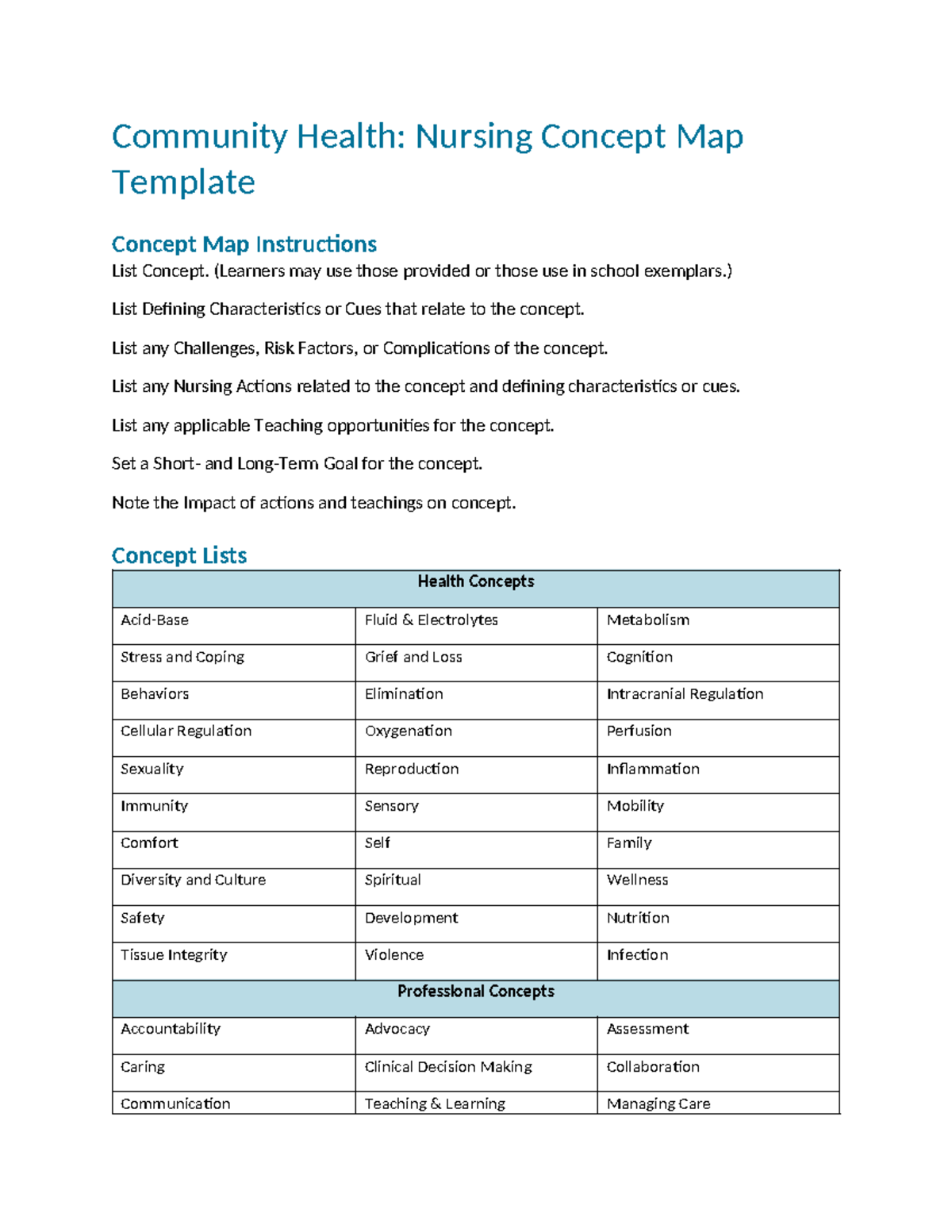 Community Health Skills Lab Concept Map-2 - Community Health: Nursing ...