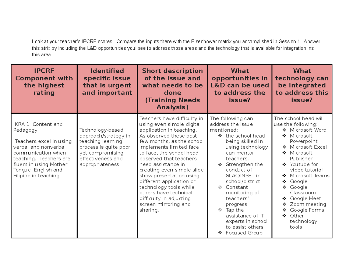 Group out break out session 1 - Look at your teacher’s IPCRF scores ...