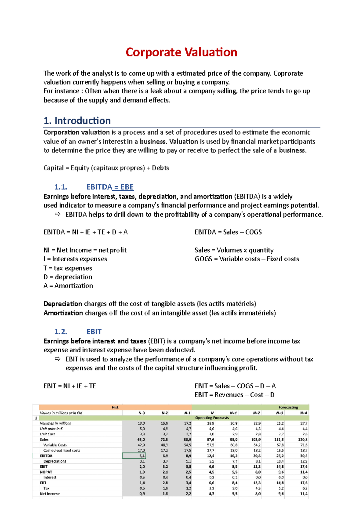 Practicing Corporate Valuation - Corporate Valuation The work of the ...