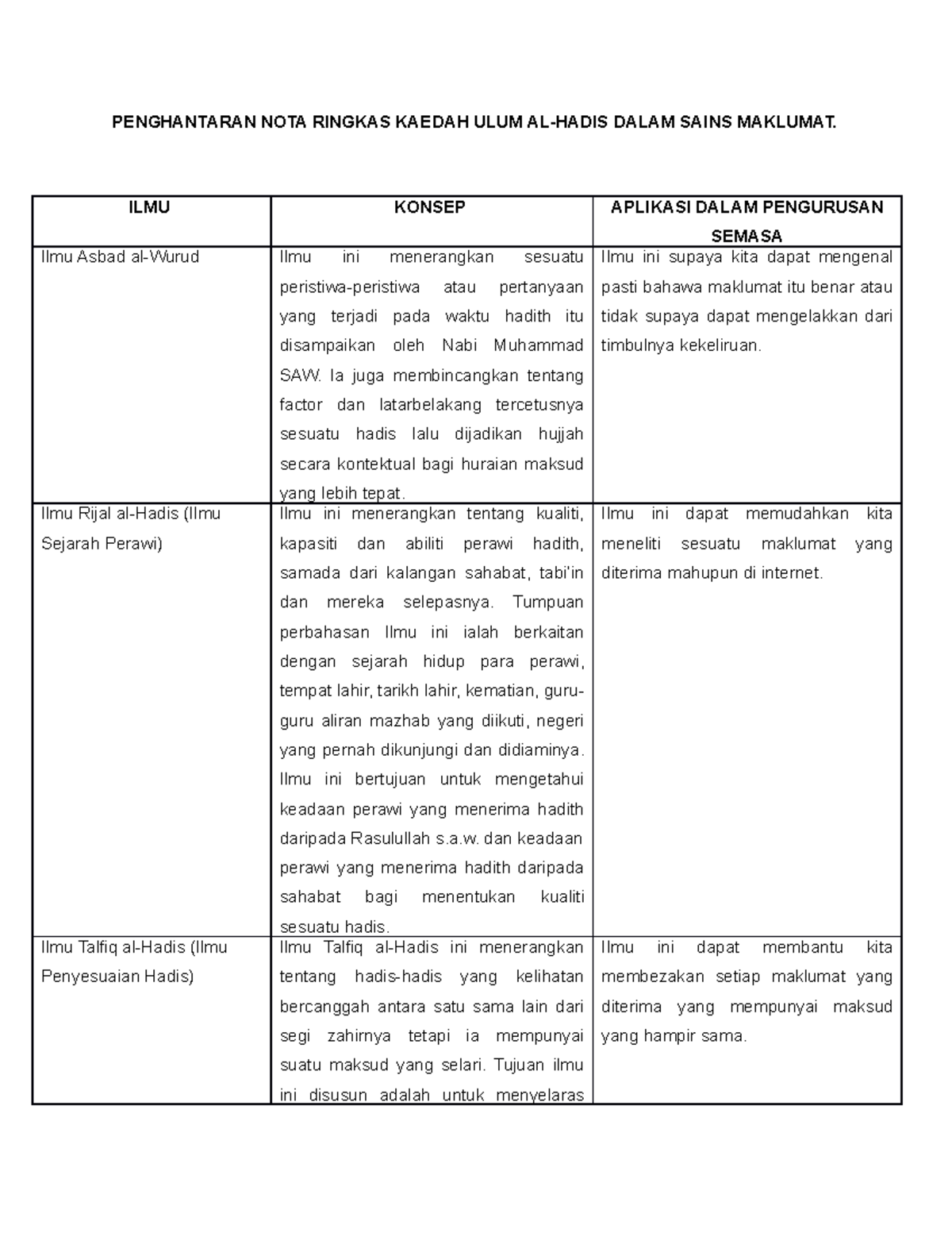 Penghantaran Nota Ringkas Kaedah Ulum al-Hadis dalam Sains Maklumat ...