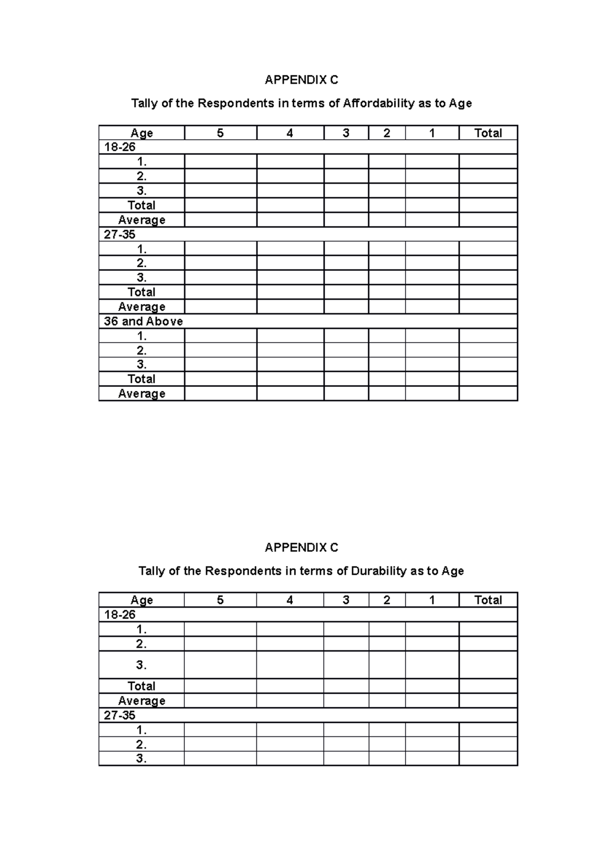 Appendix C - Me, Myself, and i - APPENDIX C Tally of the Respondents in ...
