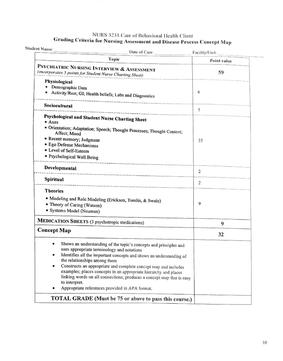 Grading criteria - NURS 3230 - Studocu