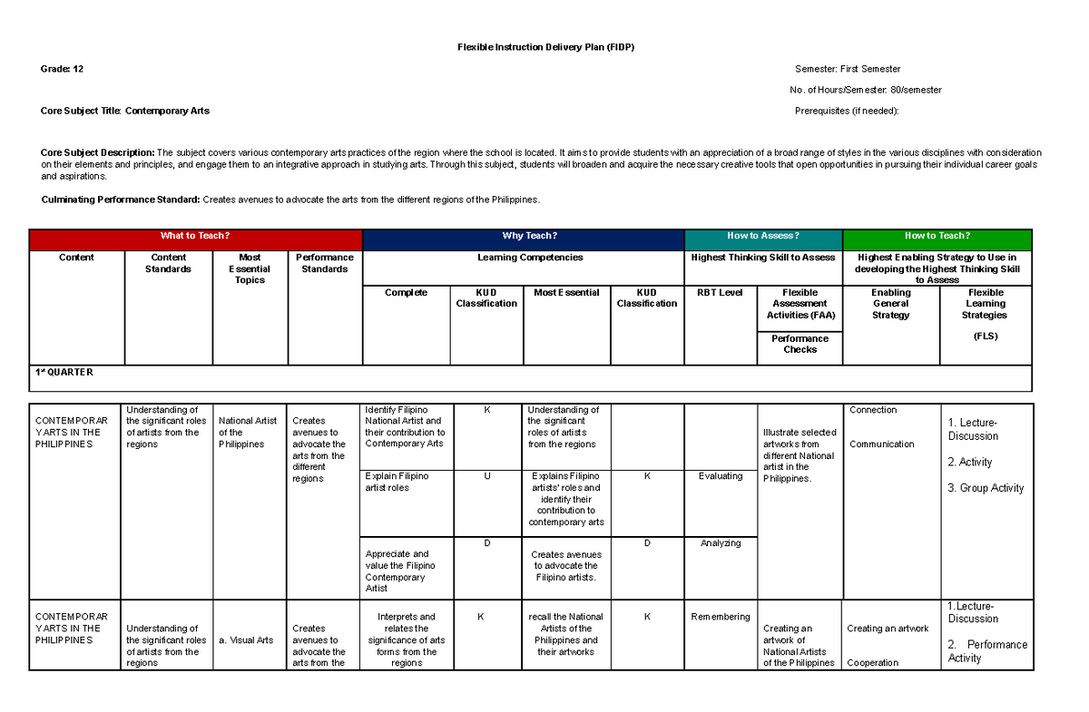 Contempo. Arts FIDP - FIDP - Flexible Instruction Delivery Plan (FIDP ...