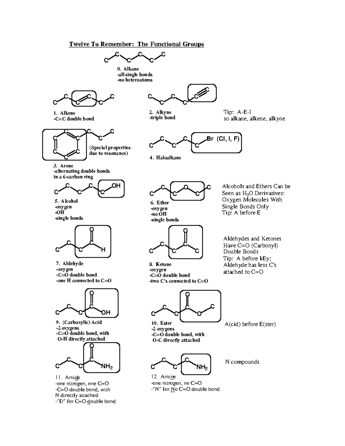 Functional Groups - Alle verplicht te kennen functionele groepen met hun uitgang, voorbeeld en ...