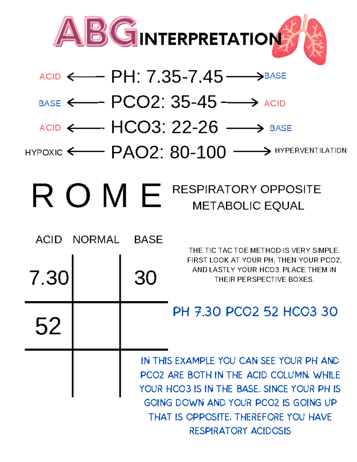 ABGInterpretationandtreatment - ####### PH: 7-7. ####### PCO2: 35 ...
