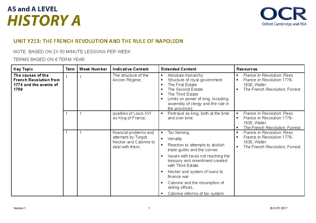 french revolution - UNIT Y213: THE FRENCH REVOLUTION AND THE RULE OF ...