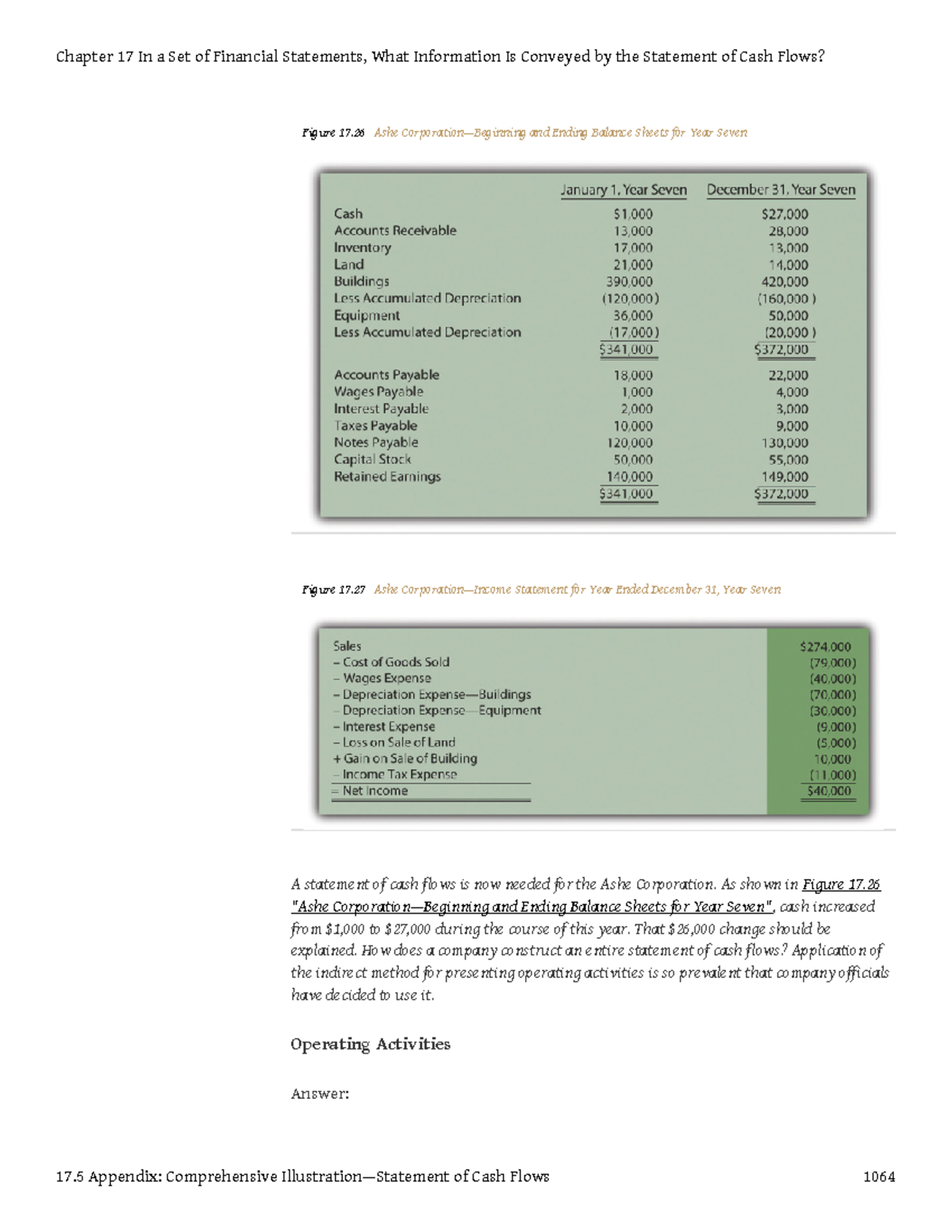 Business-accounting-108 - Figure 17 Ashe Corporation—Beginning and ...