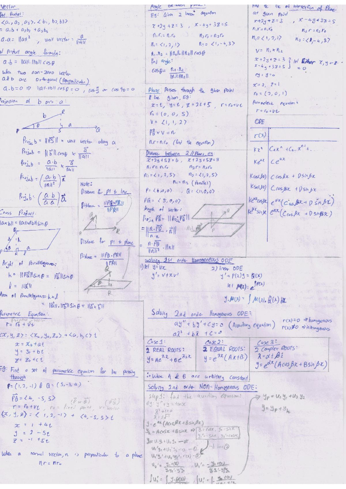 Cheasheet Exam 2 - NIL - MH2810 - Studocu