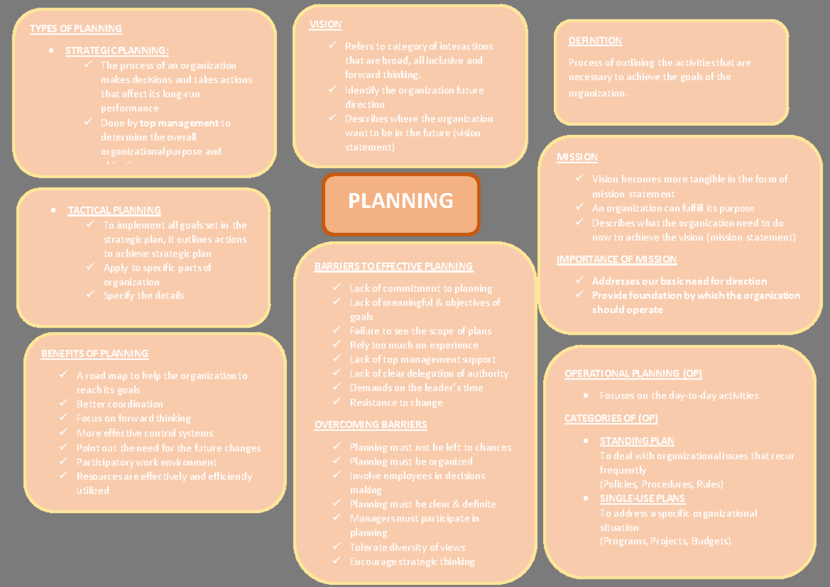 MGT162 MAP Planning CHAP 2 - PLANNING DEFINITION Process of outlining ...