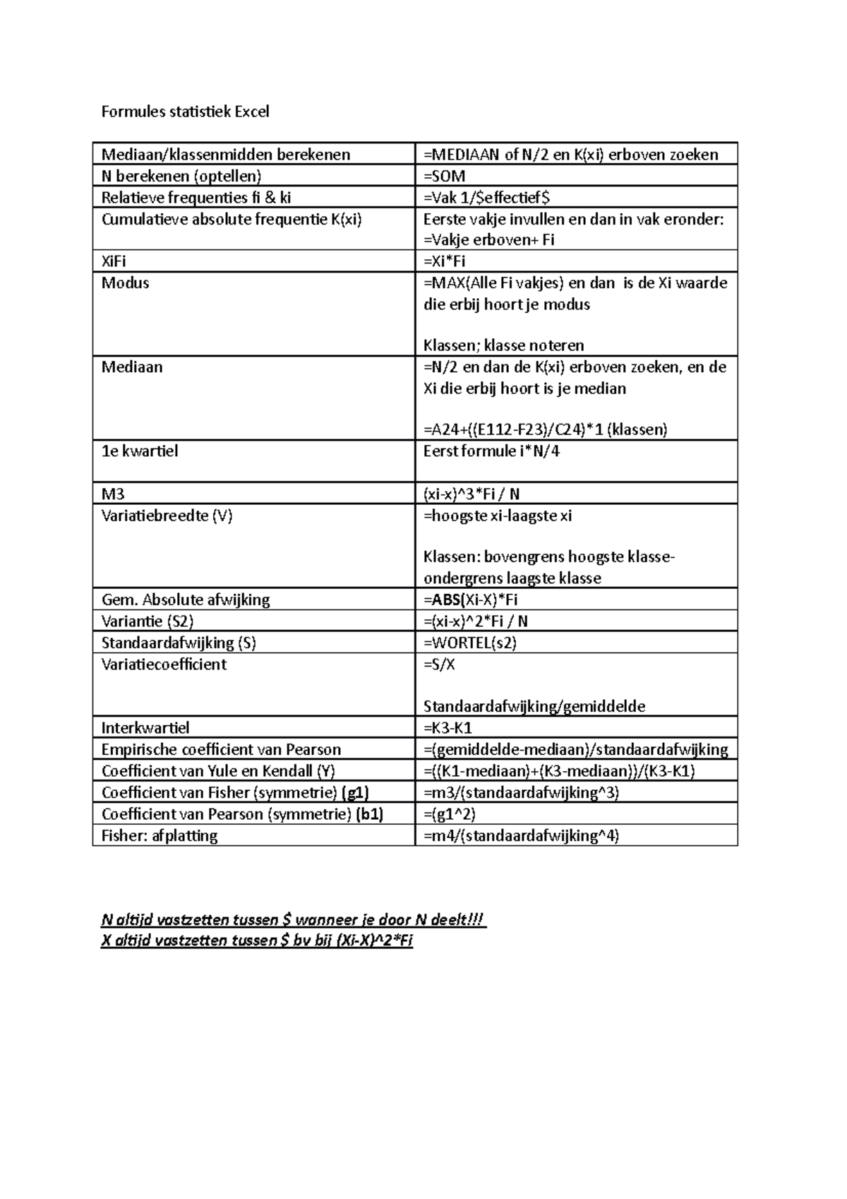 Formules statistiek Excel - Formules statistiek Excel Mediaan ...