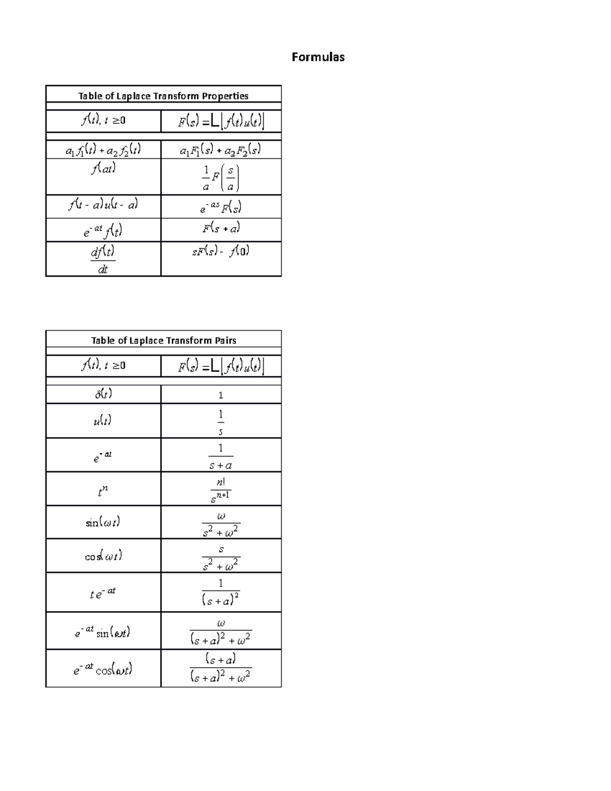 ELG2137 2537 Formula Sheet - ####### Formulas Table of Laplace ...