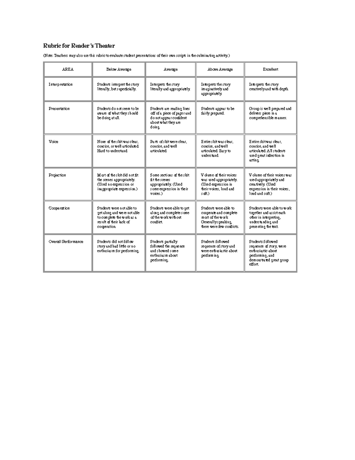 Readers Theater Rubricks - Rubric for Reader’s Theater (Note: Teachers ...