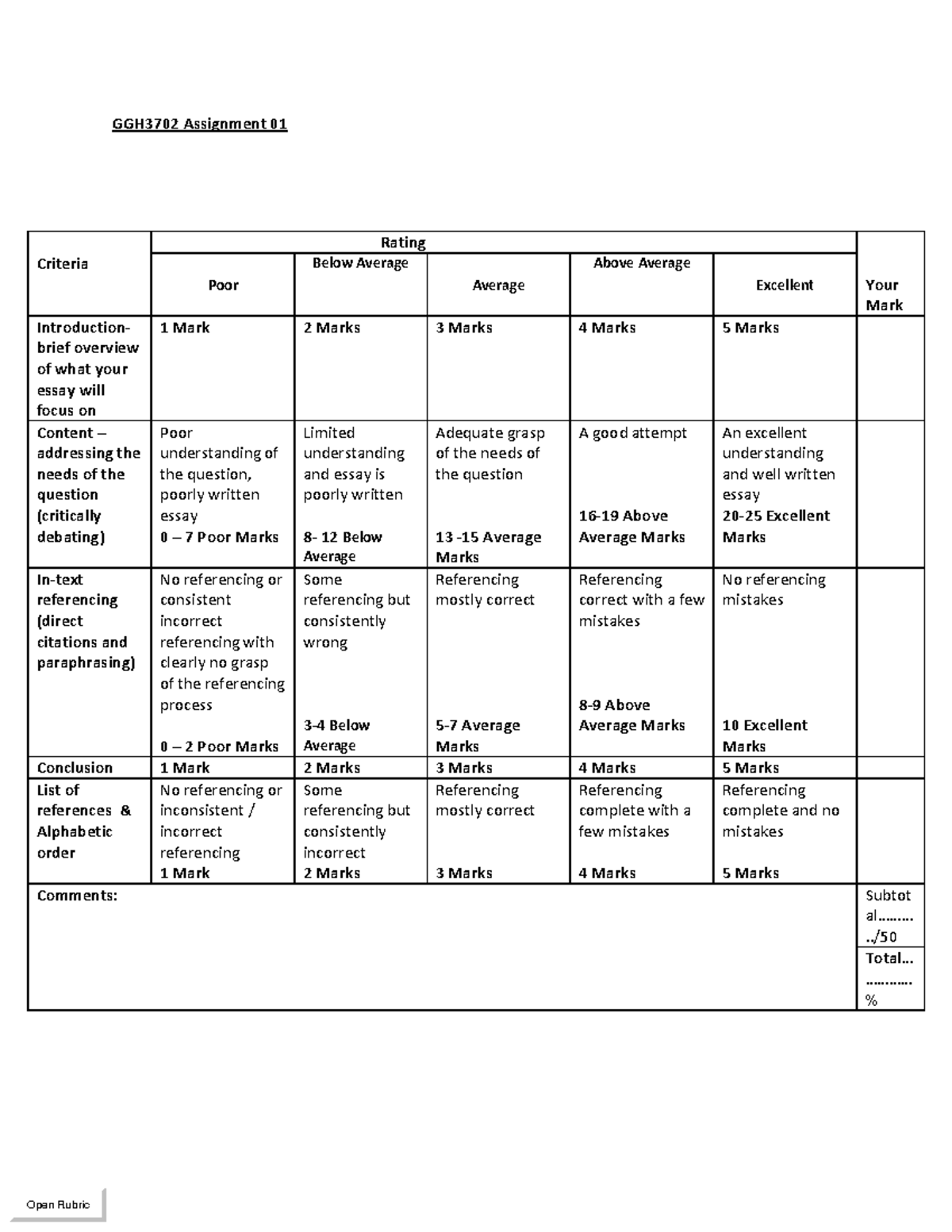 Rubric for assignment 01 2022 - GGH3702 Assignment 01 Criteria Rating ...