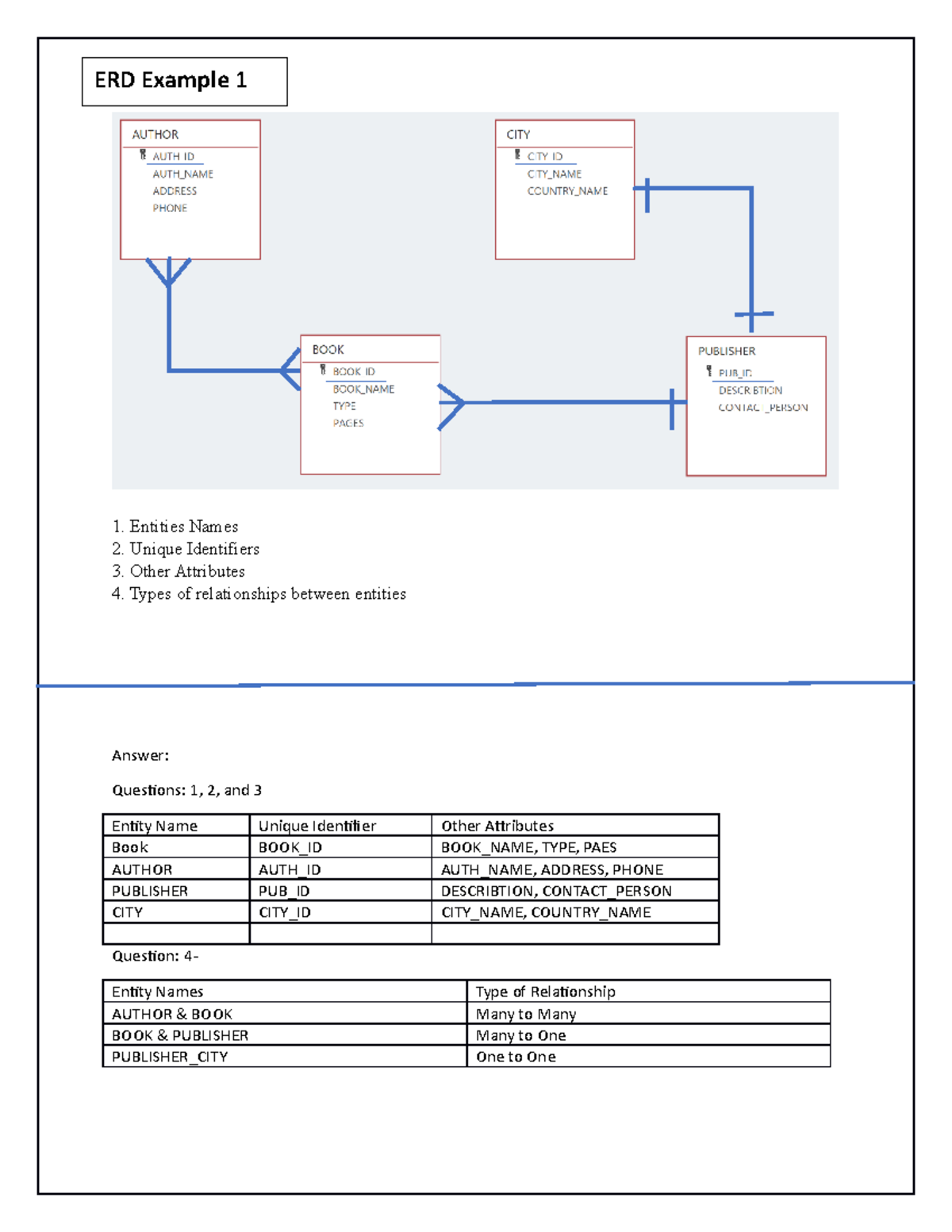 Extra Lab problems - Kju - 1. Entities Names 2. Unique Identifiers 3 ...